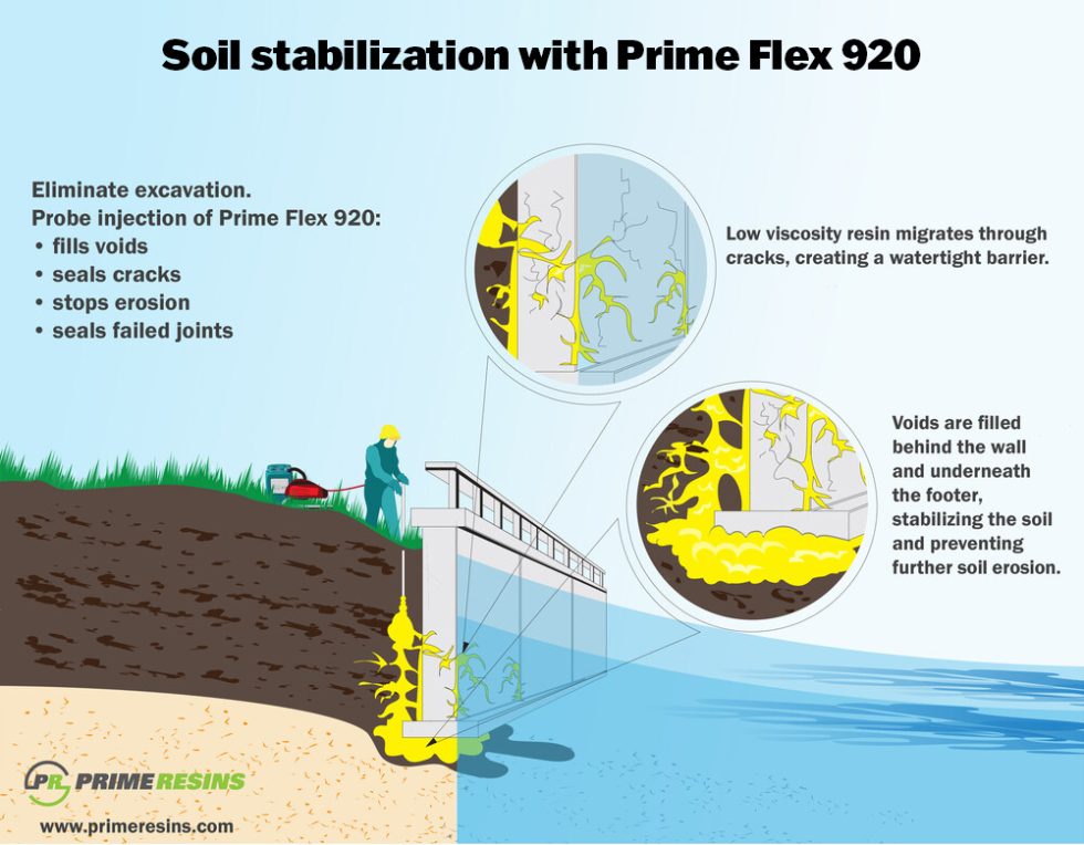 Soil Stabilization | Concrete Leveling Pros